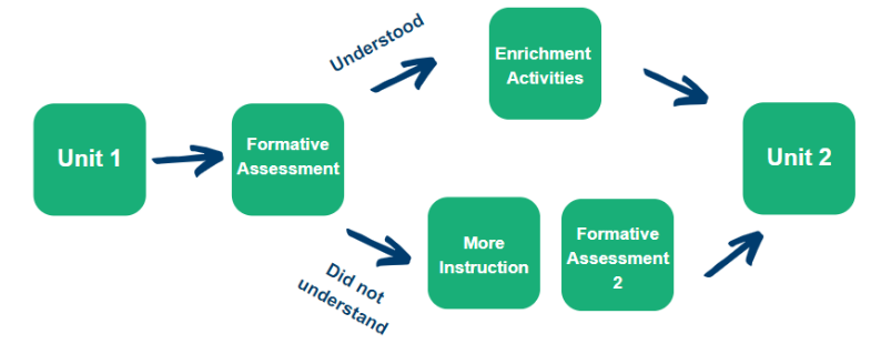 Labster Can Help You Teach Science with Mastery Learning