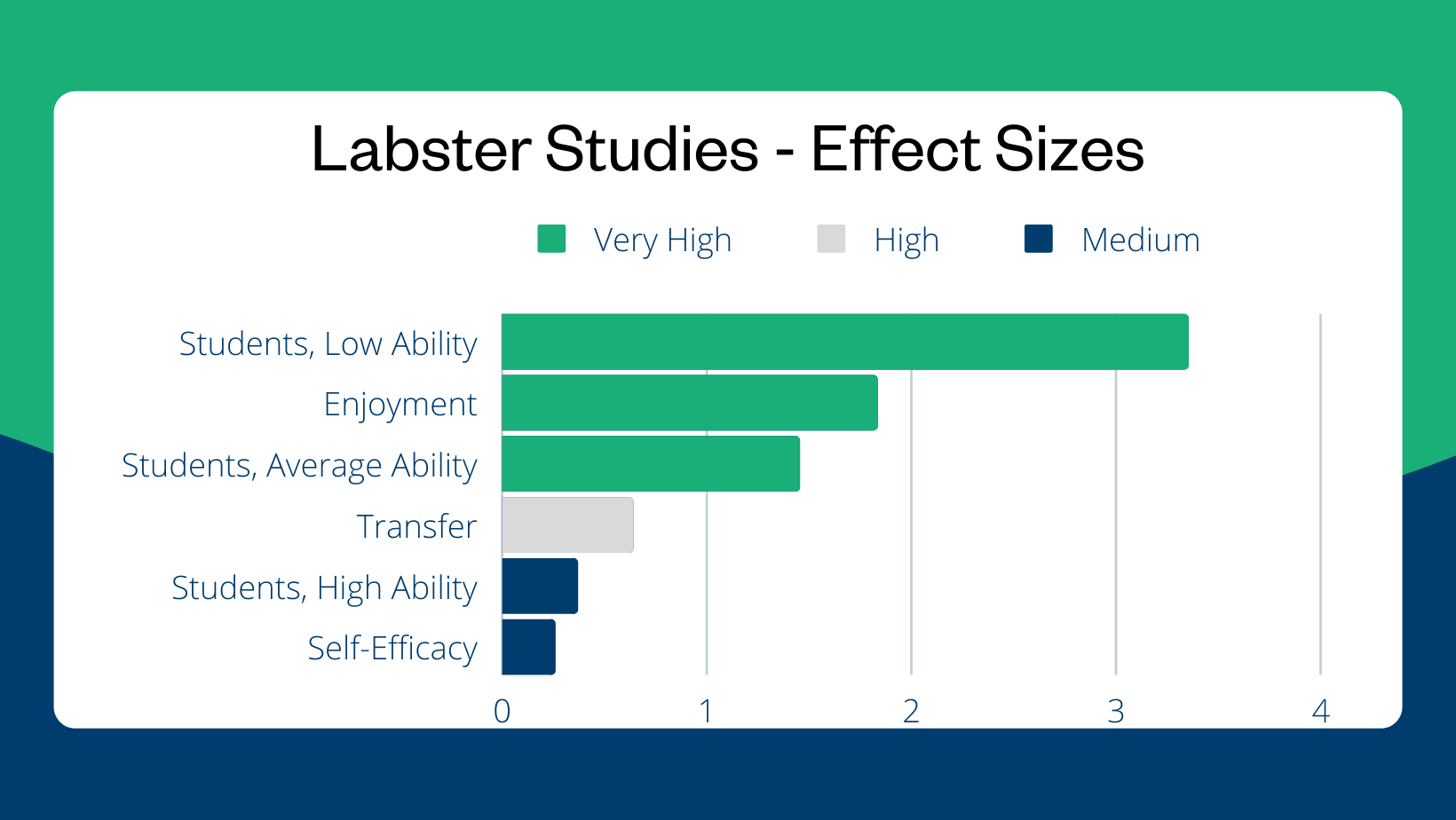 How Labster used research to imagine, build, test, and improve its platform