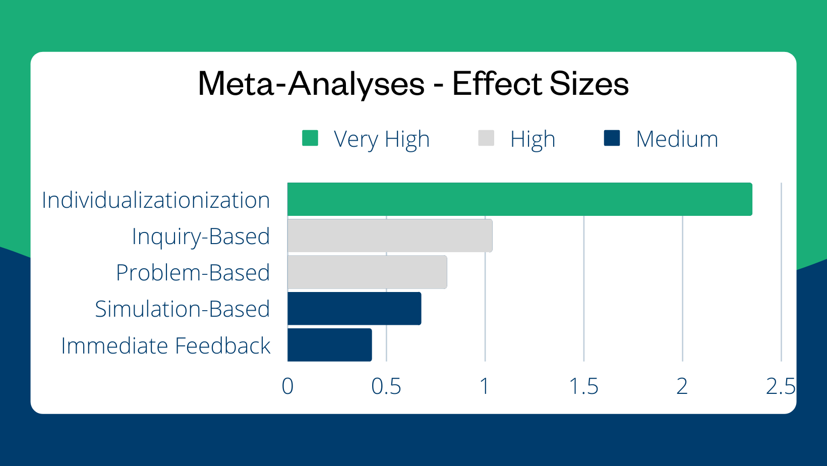 How Labster used research to imagine, build, test, and improve its platform