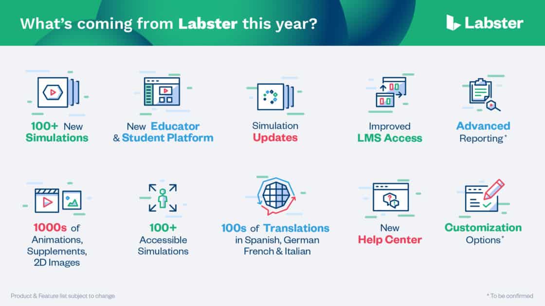 Platform Update: Expanding Beyond Simulations