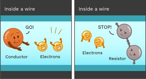 5 Ways to Get Students Motivated about Properties of Matter