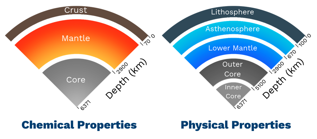 5 Ways To Get Students Motivated About Drivers Of Plate Tectonics