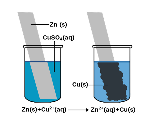 5 Ways To Teach Purification And Separation Of A Mixture
