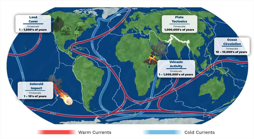 5 Ways To Get Students Interested in Natural Climate Change Factors