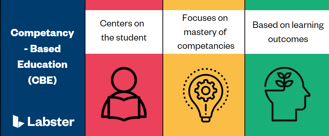 The Top 4 Innovations in STEM Education You’ll See in 2023