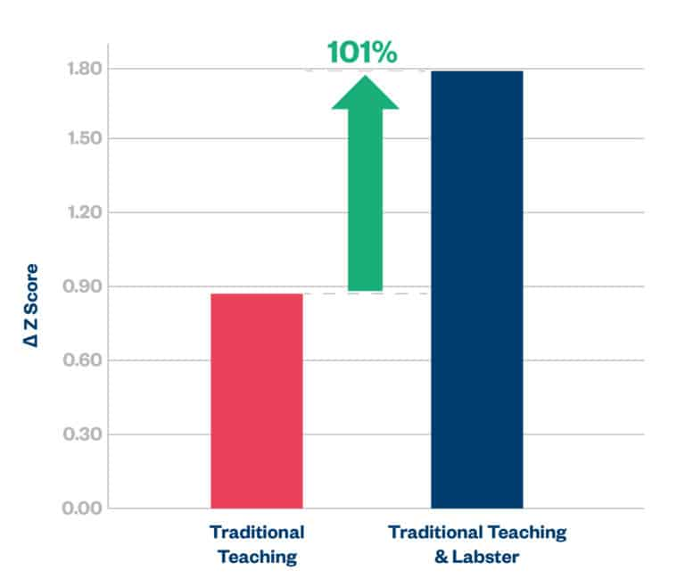 The Top 4 Innovations in STEM Education You’ll See in 2023
