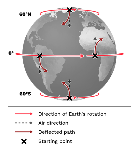 6 Key Earth Science Concepts You Can Teach with Virtual Labs