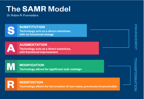 How to integrate Labster into your science classroom | Case Study