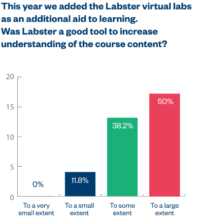 How Cell Biology Students Convinced Karolinska Institutet to Teach with ...