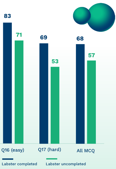 UCL Increases Test Scores by Using Virtual Labs as a Pre-Lab | Case Study