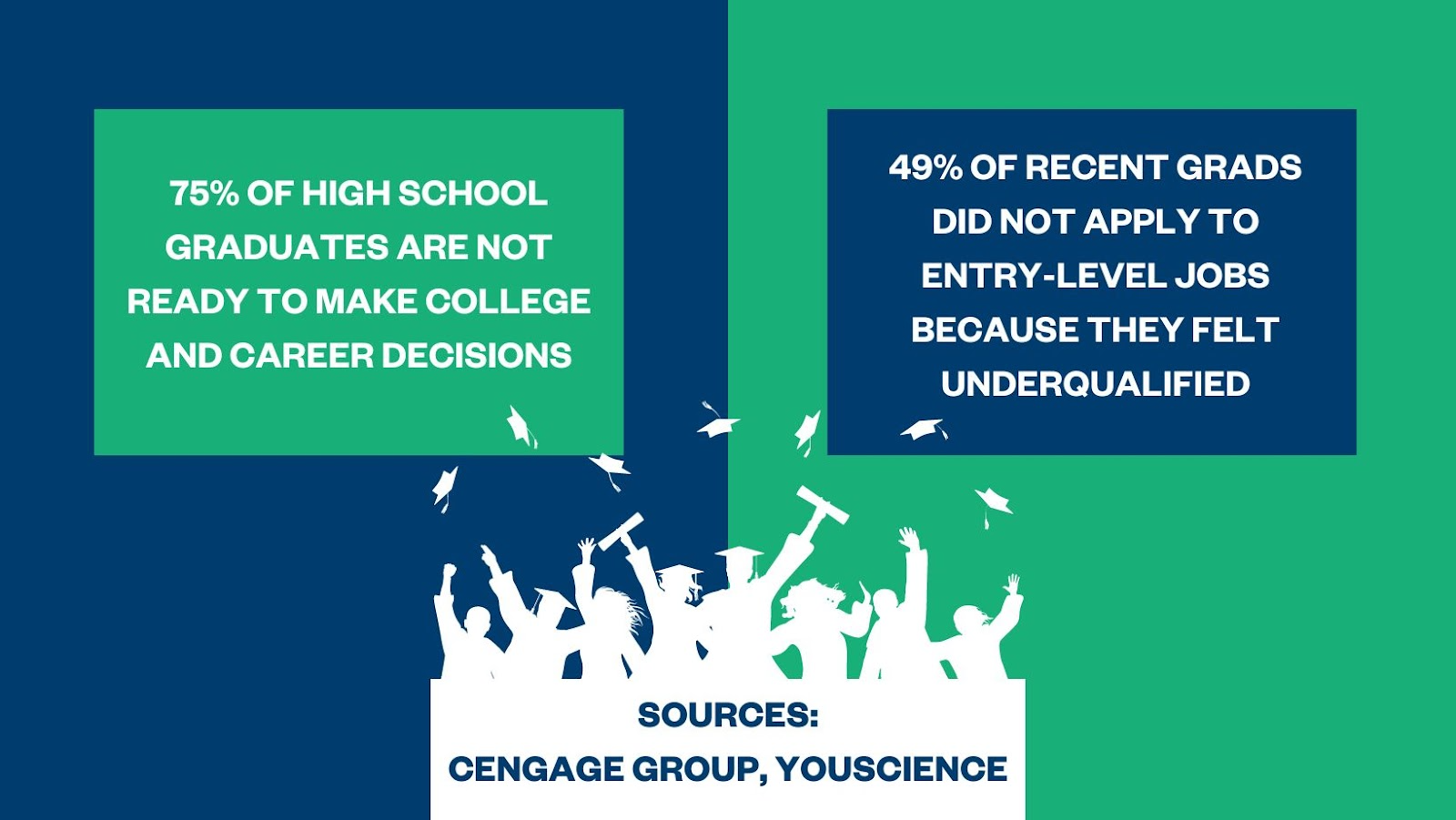 Preparing Students for the Future: How Administrators Can Foster Career ...