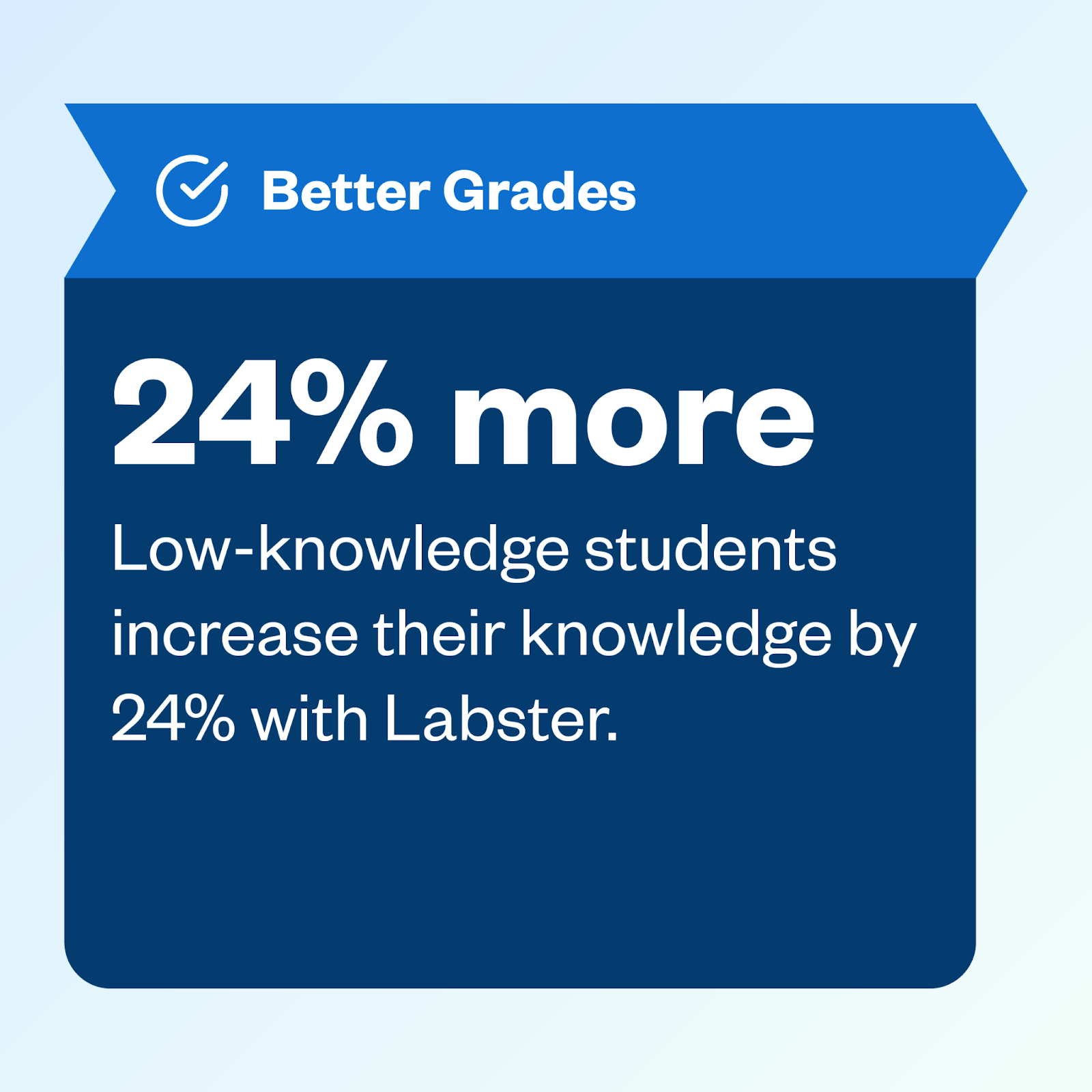 What Students Think About Labster: How it Helps