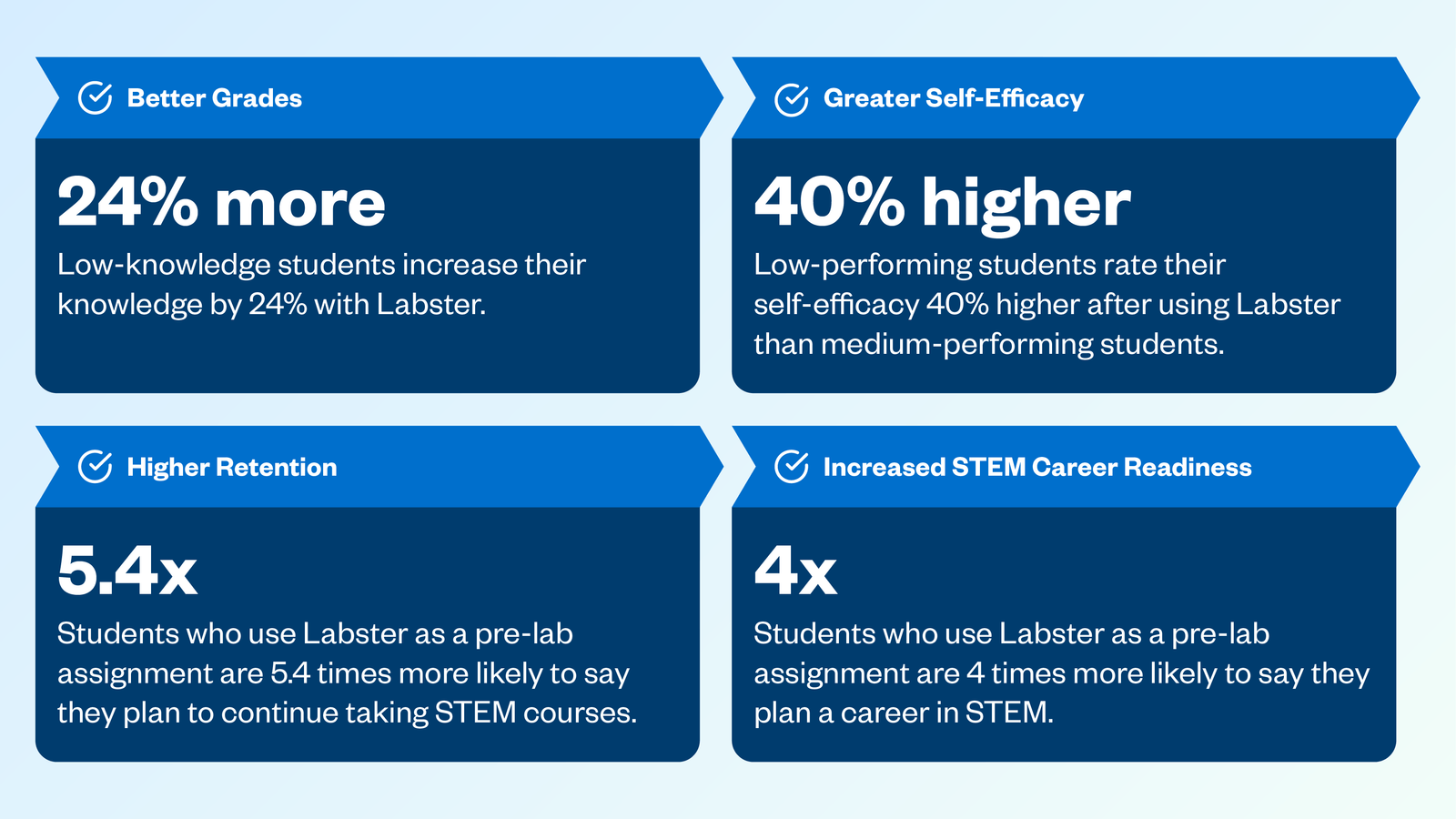 Labster Virtual Labs - Evidence for Effectiveness | Guide