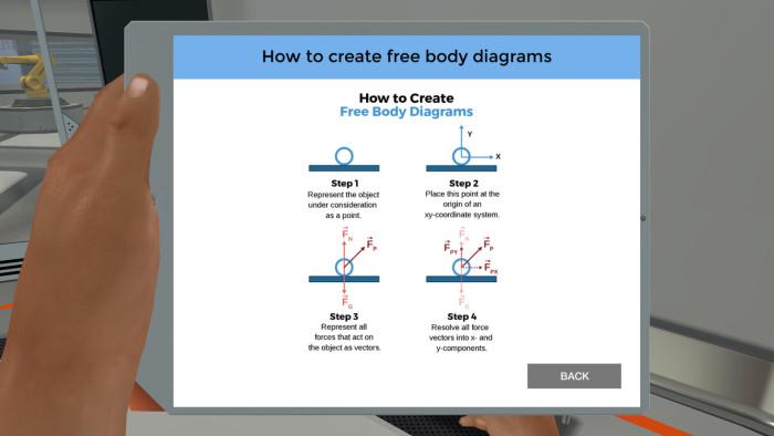 5 Creative Ways to Teach Forces and Free Body Diagrams