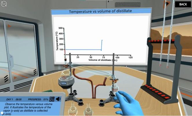 5 Creative Ways to Teach Simple Distillation to Help Students Understand