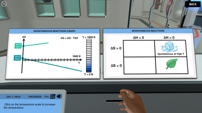 5 Engaging Ways to Teach Energy Surfaces and Spontaneous Reactions ...