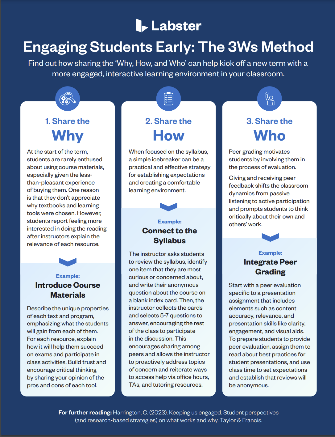 Engage Your Classroom with the 3Ws Method | Guide