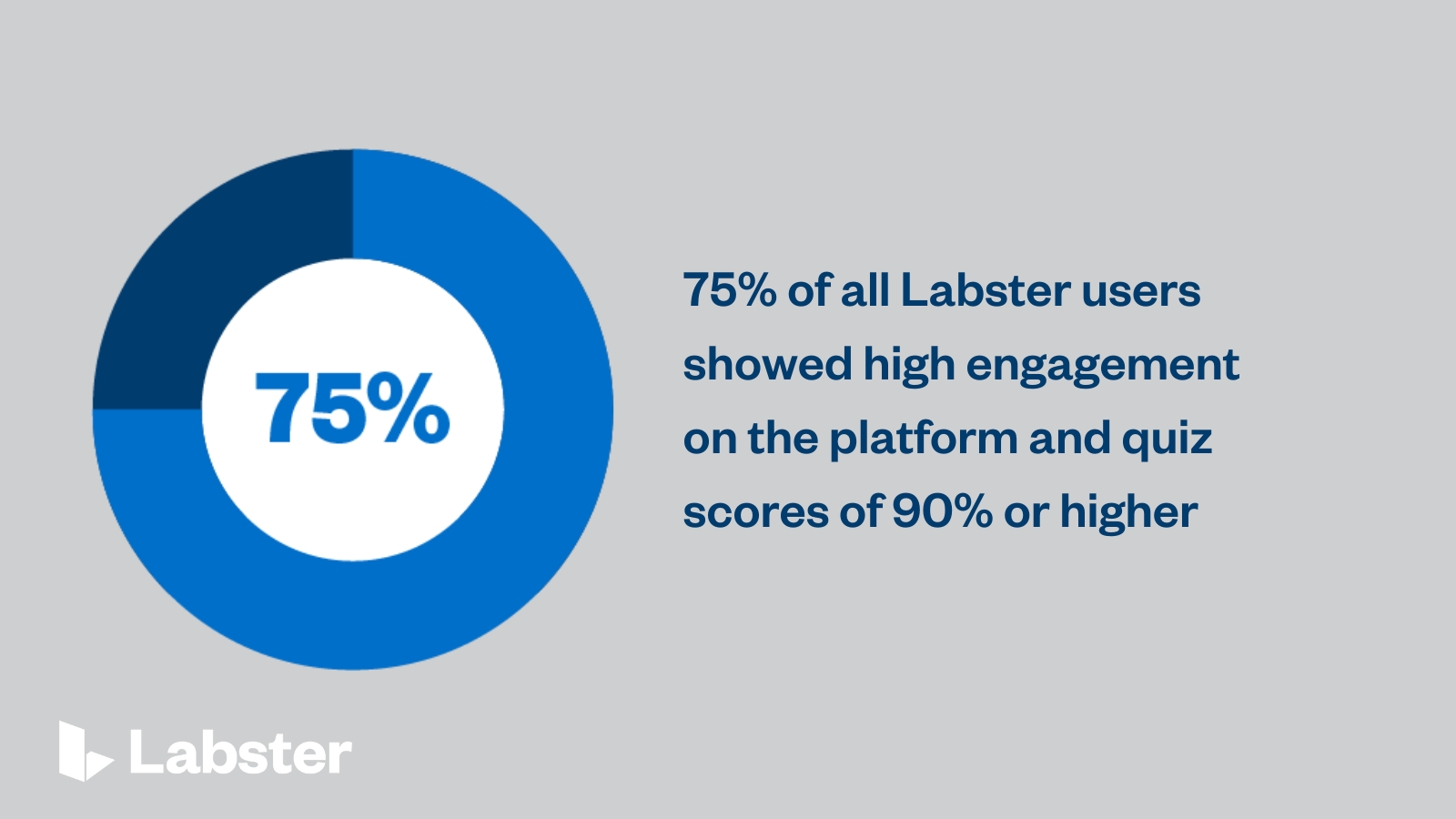 Labster Virtual Labs - Evidence for Effectiveness | Guide