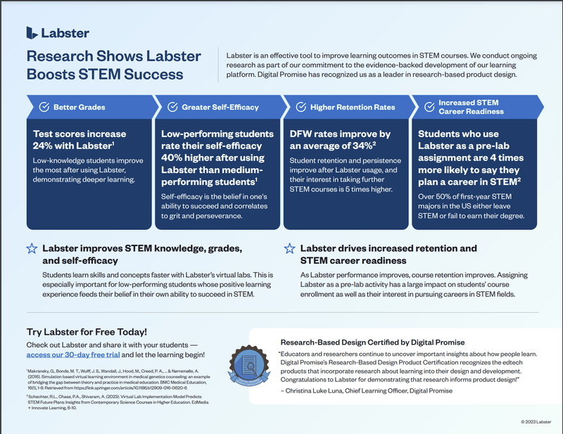 Labster Virtual Labs - Evidence for Effectiveness | Guide