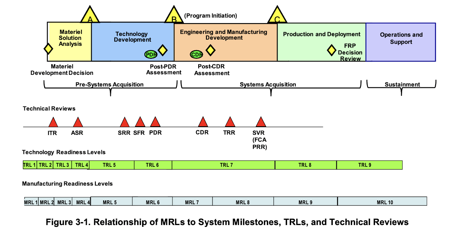Figure From Technology Readiness Levels At 40: A Study Of , 43% OFF