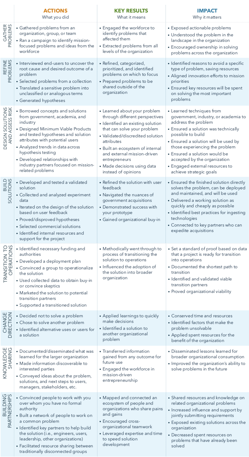 Writing Effective Impact Statements | BMNT