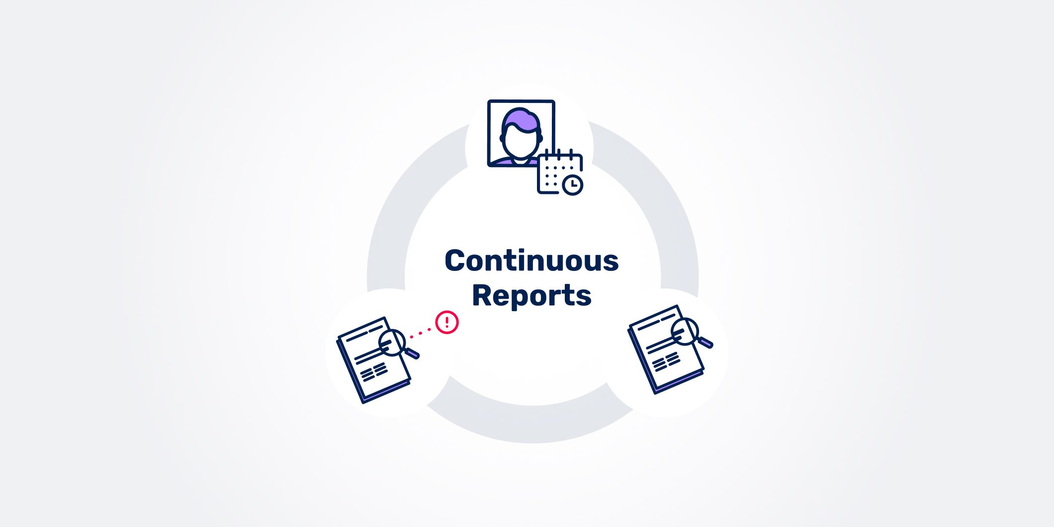 Continuous Reports for Enhanced ID Verification | Persona