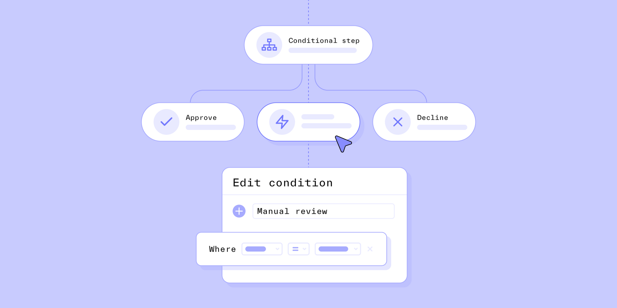 Top 3 Challenges of Identity Verification & How to Solve Them