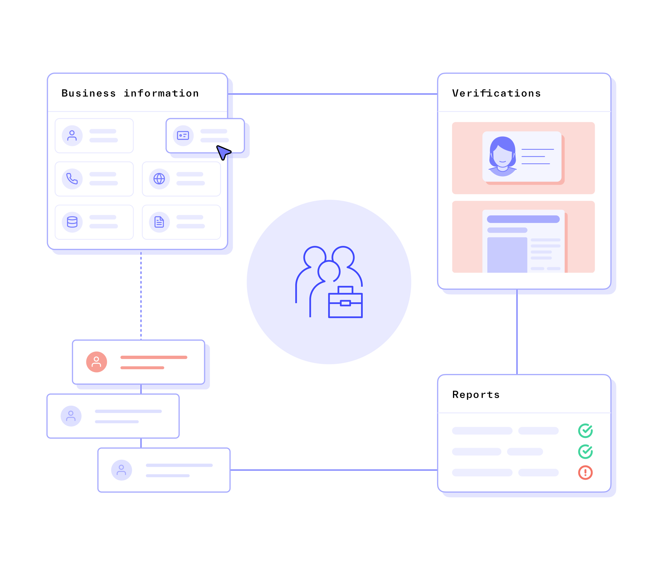 International KYB solution for onboarding business globally | Persona