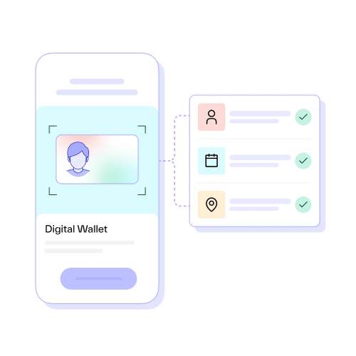 Mobile Driver's License Verification Solution | Persona