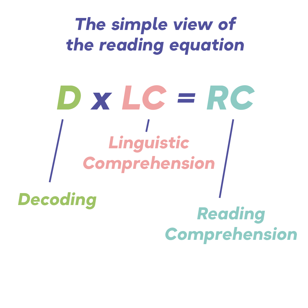 The Science of Reading: Explore, Understand, and Succeed