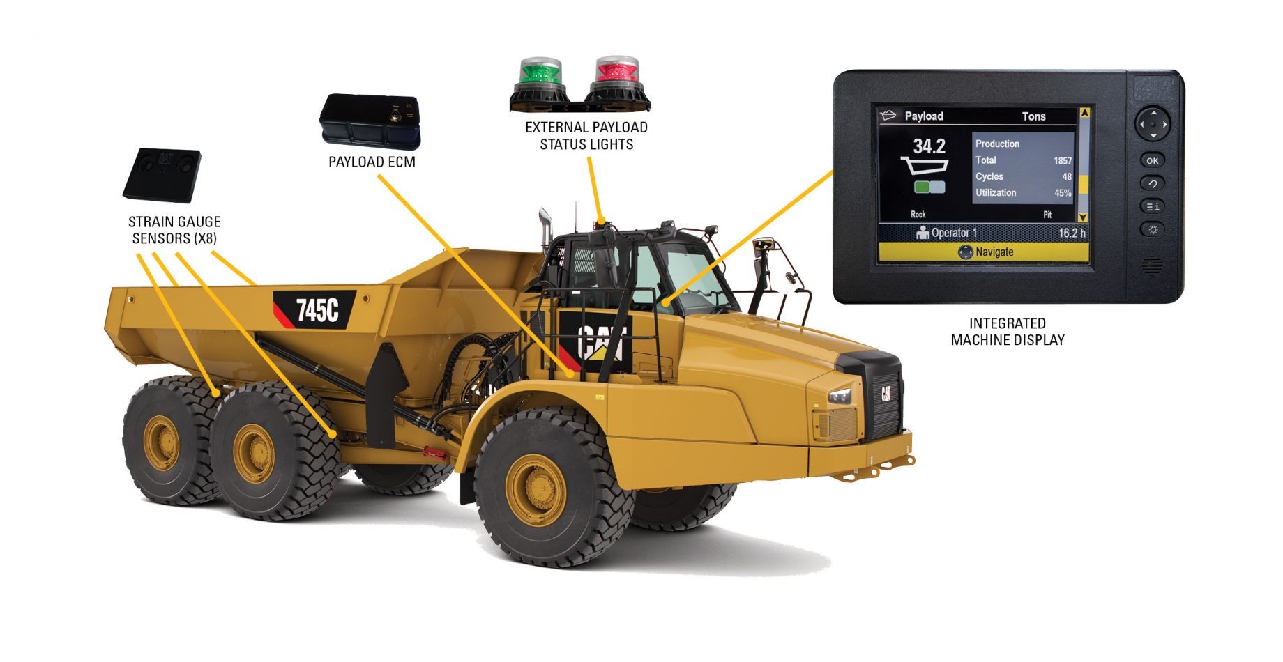 Fimm atriði til að auka arðsemi þína - Klettur