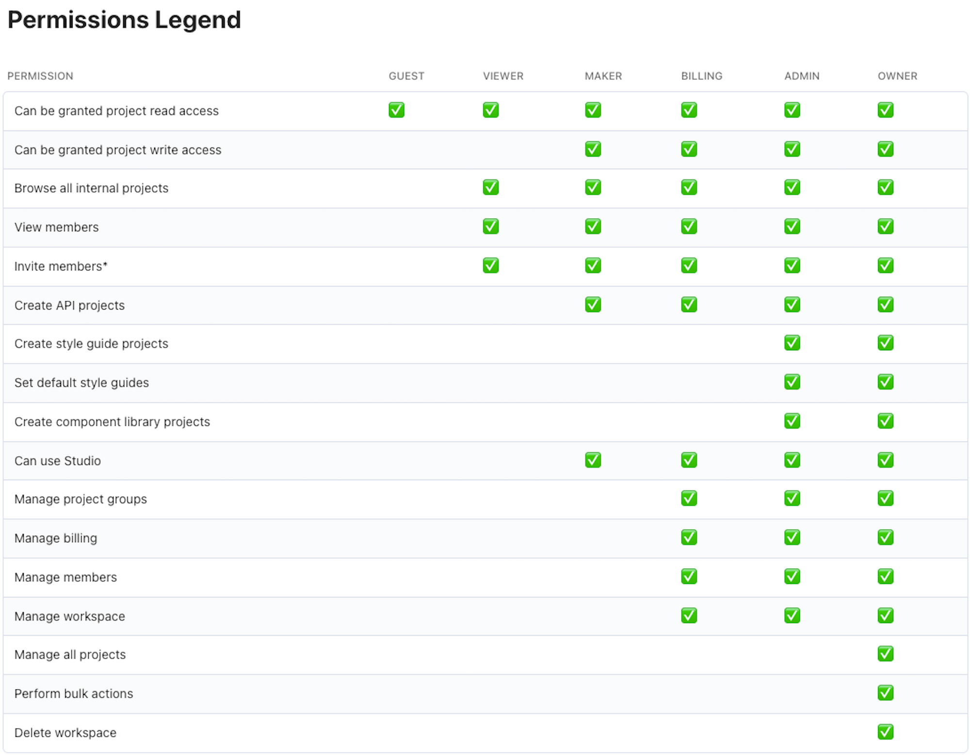 Collaborative API Design and Documentation | Stoplight