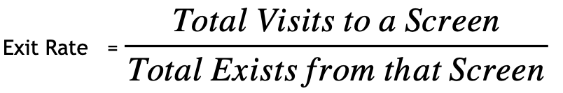 Comprehensive Guide to KPI Metrics Tracking for Web and Mobile ...