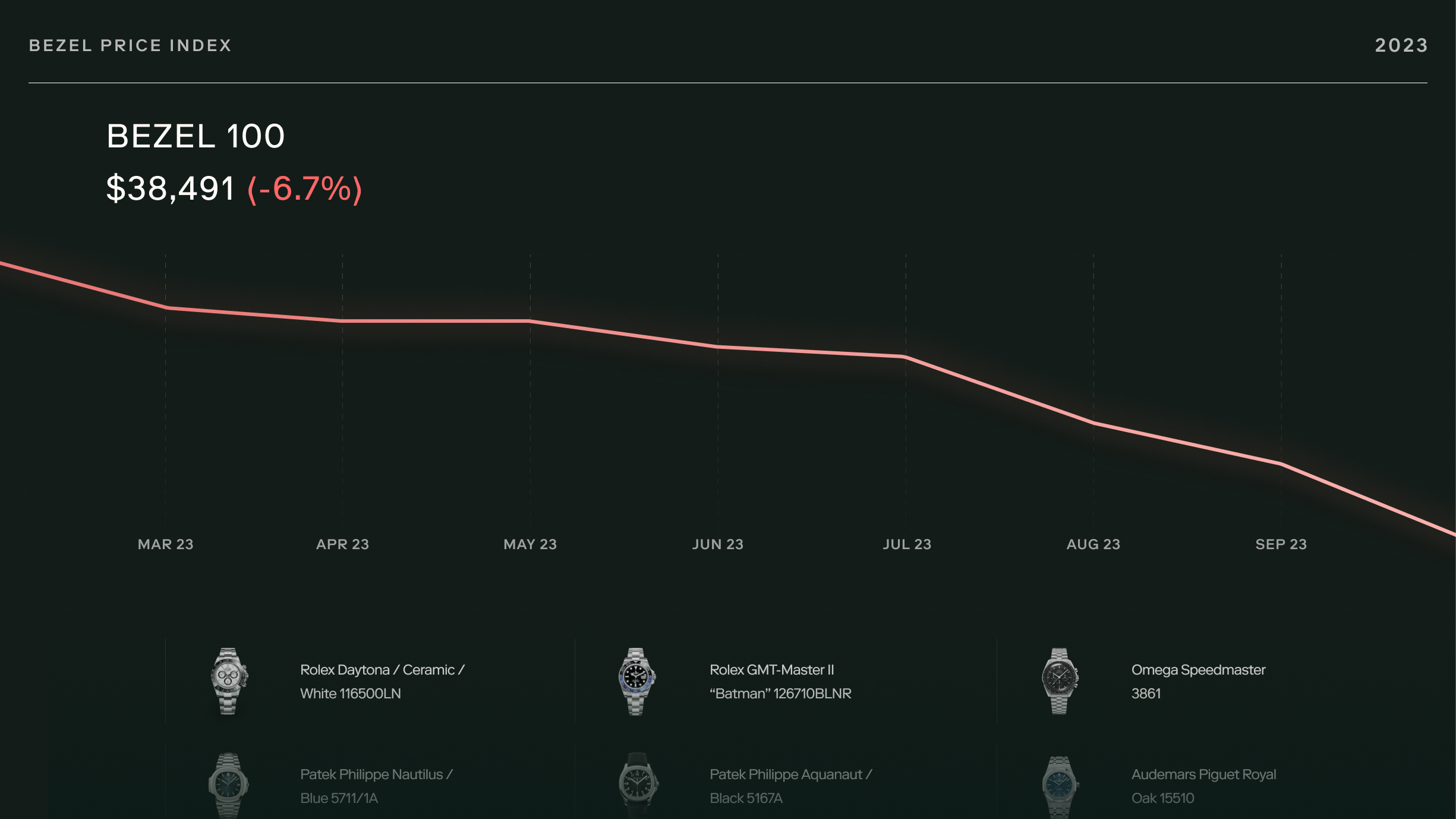 The Bezel Report | Watch Market Insights 2023