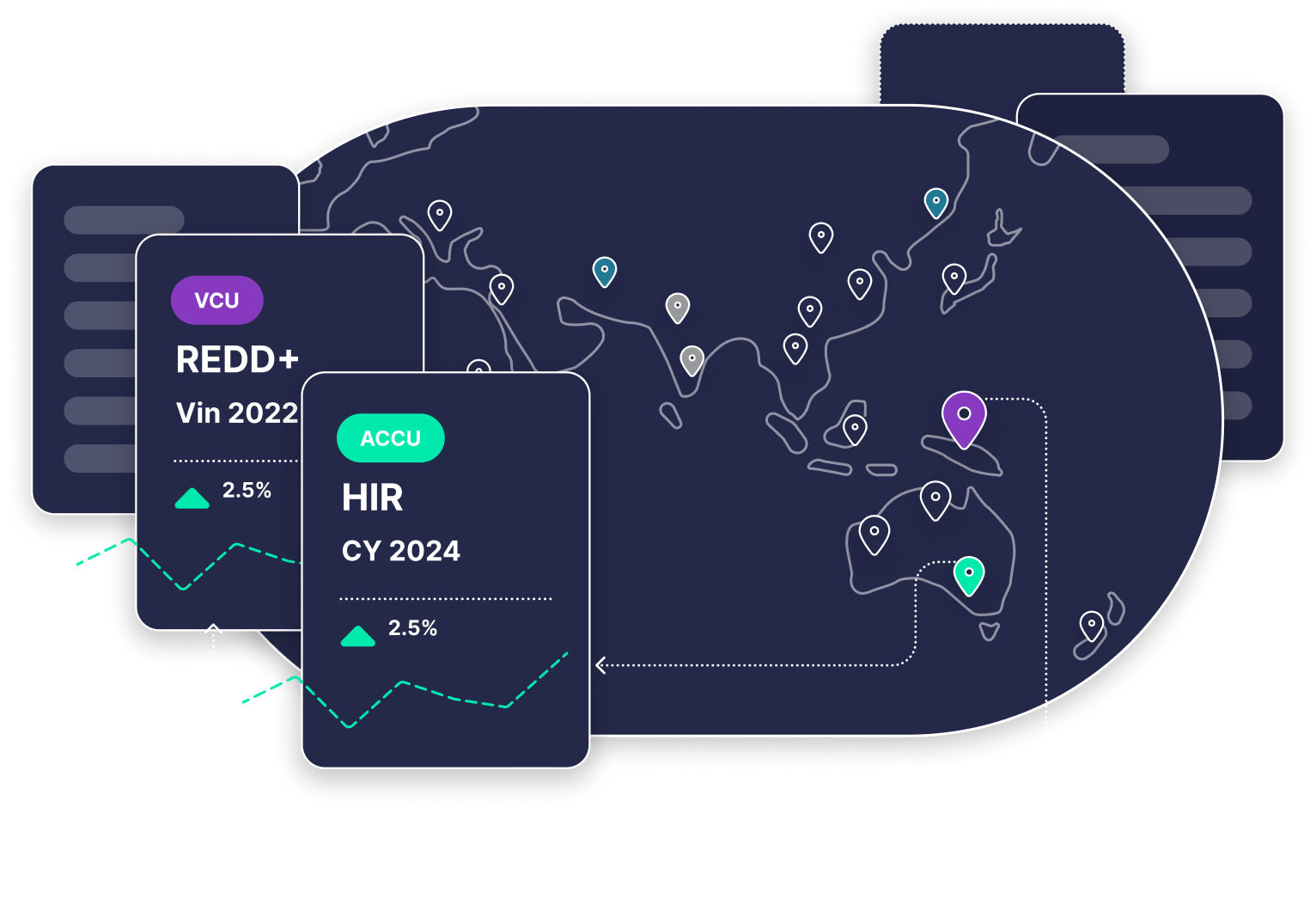 CORE Markets | Reduce emissions, connect to global markets
