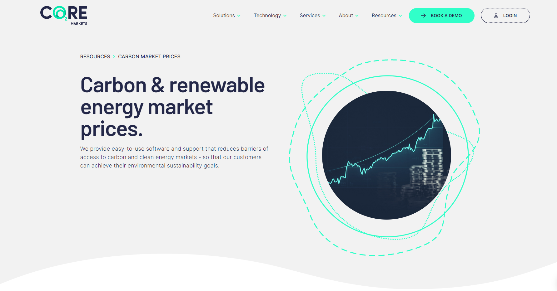 Market Prices | CORE Markets