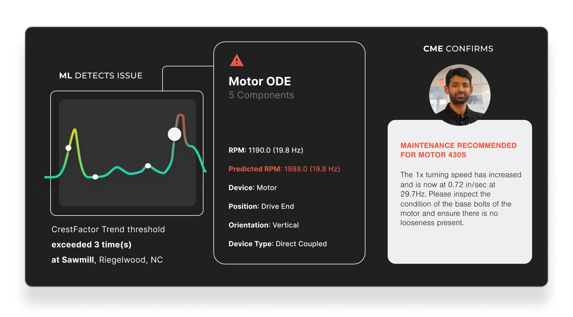 Vero Continuous Vibration Monitoring