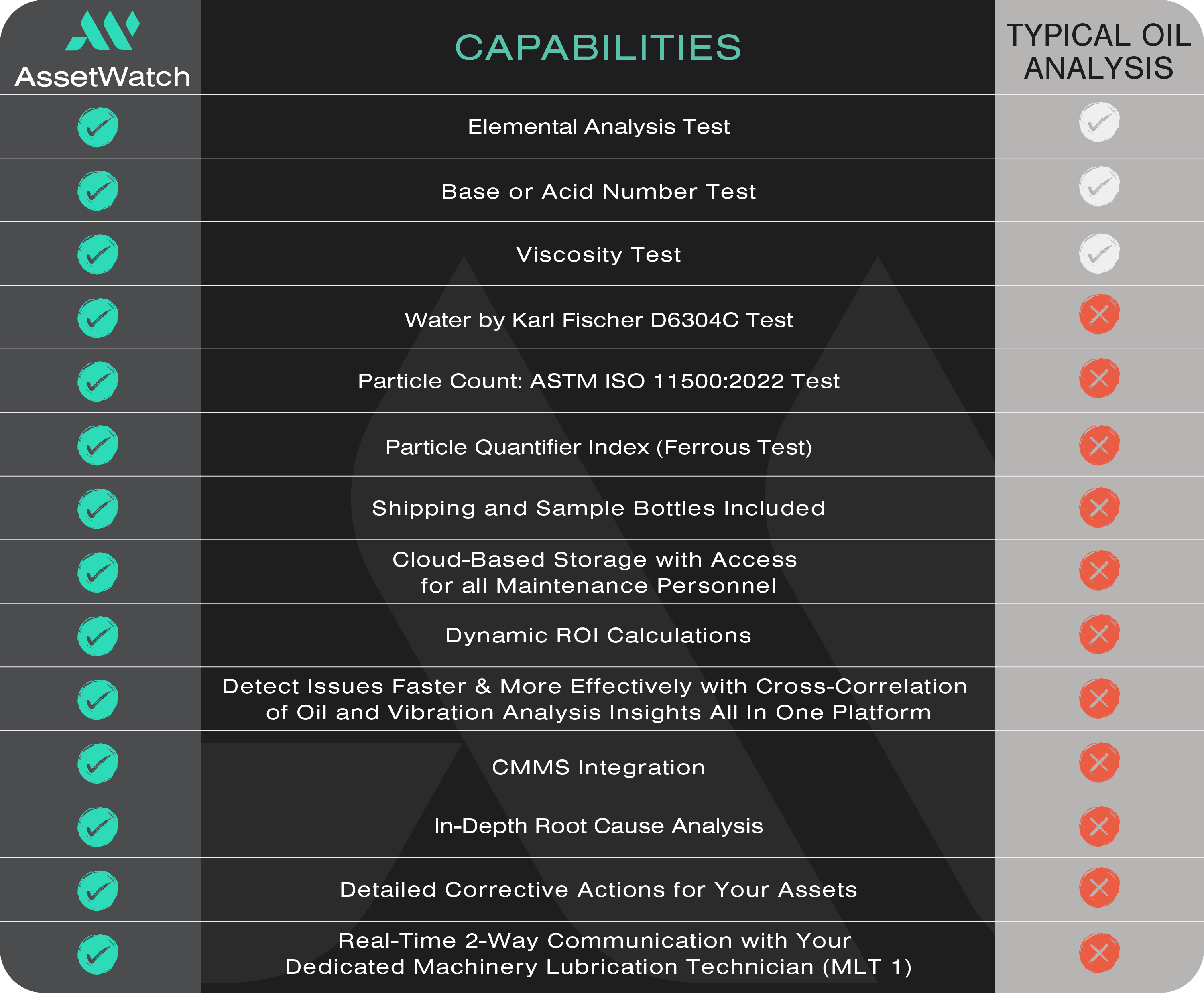 Optimizing Oil Analysis for Performance