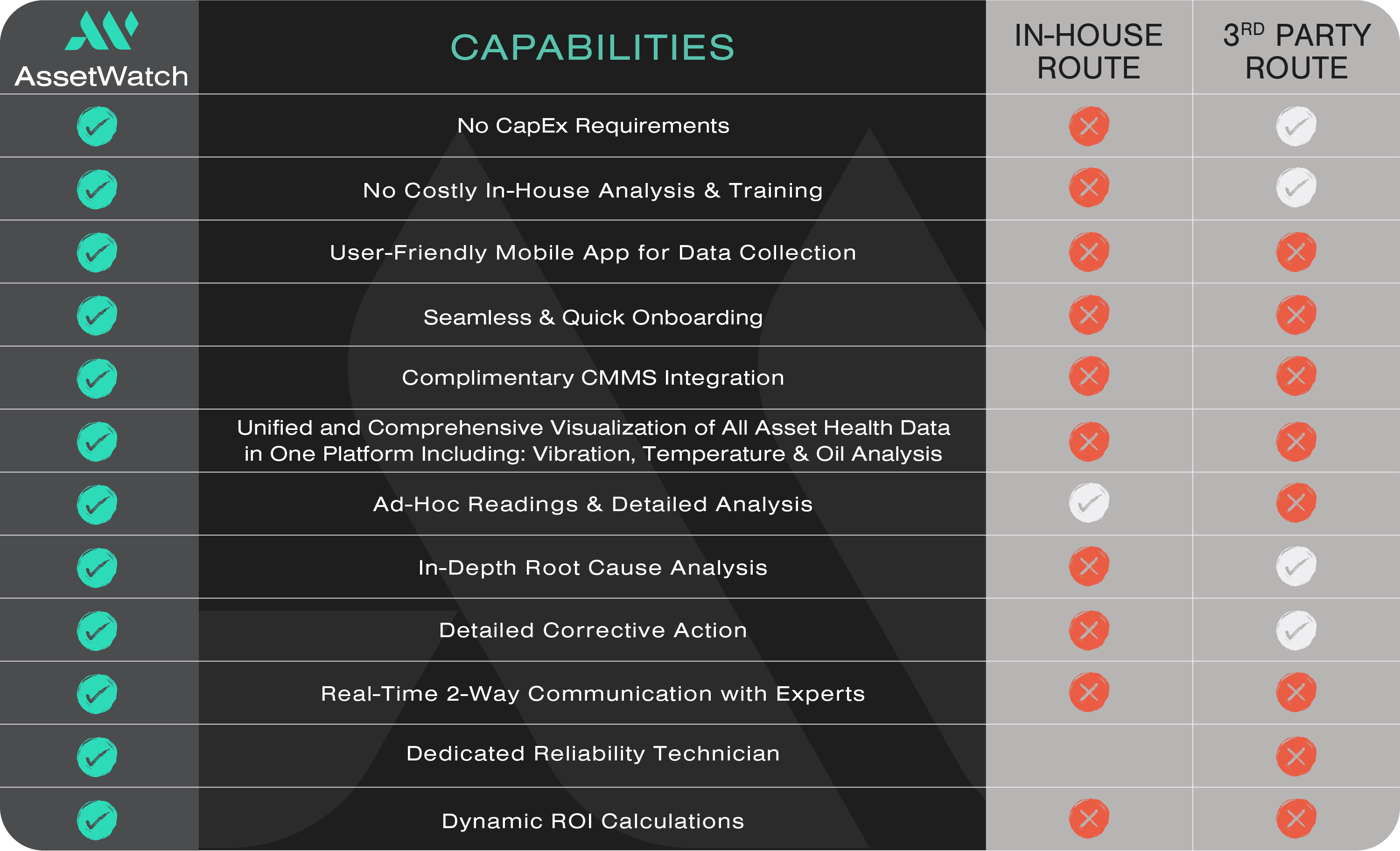 Route-Based Vibration Monitoring