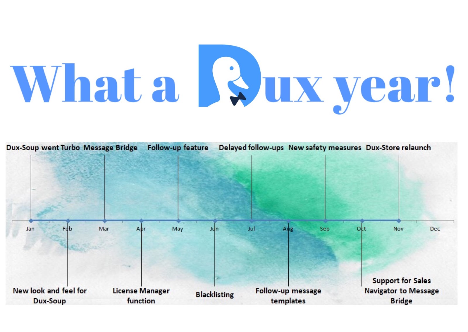 Dux-Soup December Quacks 2020