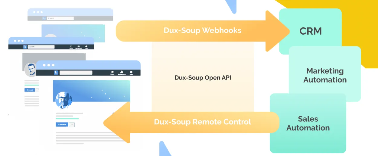 Test Dux-Soup API with Postman