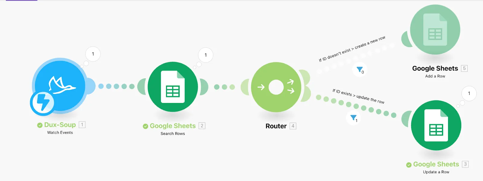 Dux-Soup & Make: Automating LinkedIn lead gen workflows