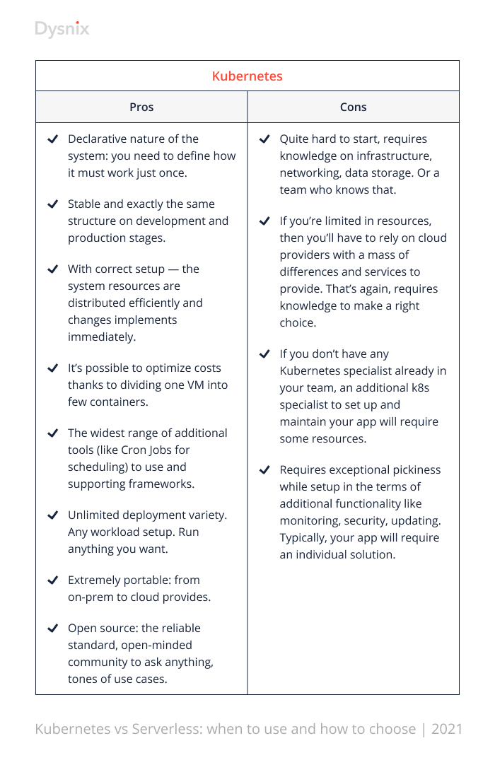 Kubernetes vs. Serverless: when to use and how to choose | Dysnix Blog