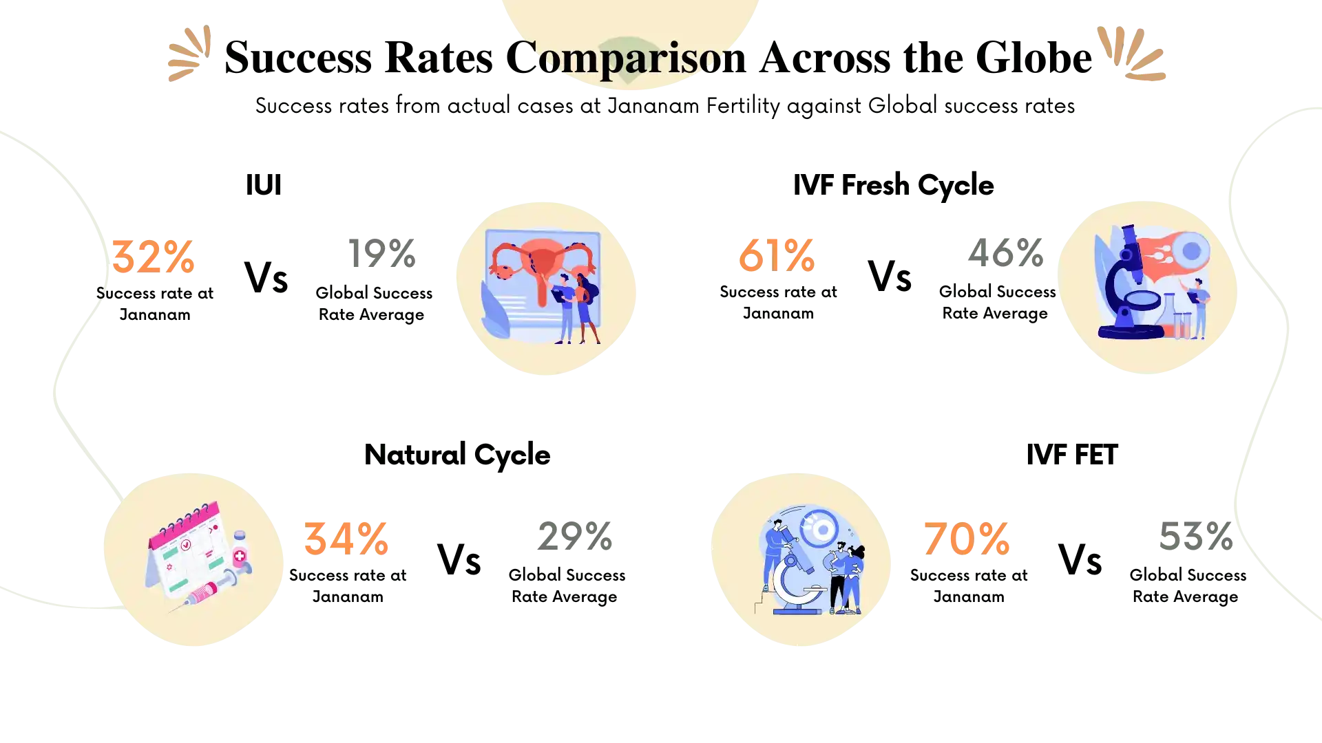 Best Chennai IVF, IUI Hospital, Clinic | Jananam Fertility Chennai