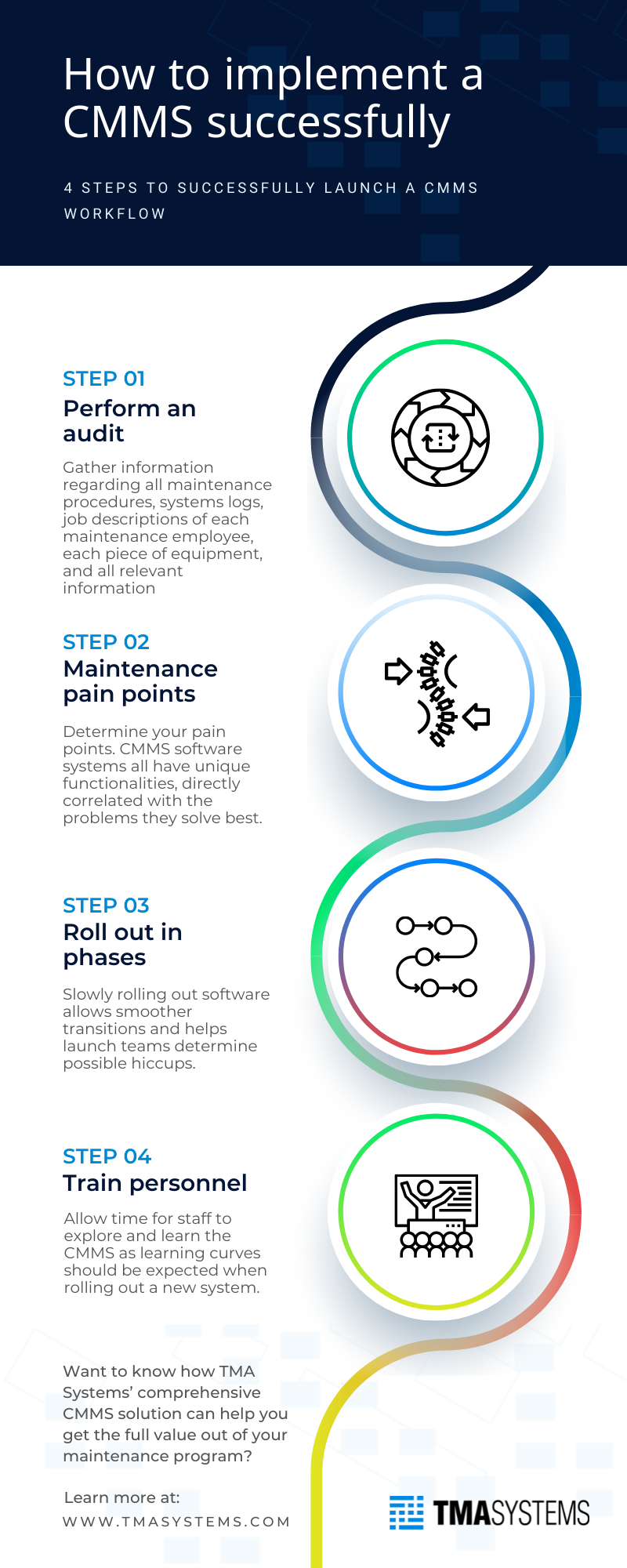 How to successfully implement a CMMS
