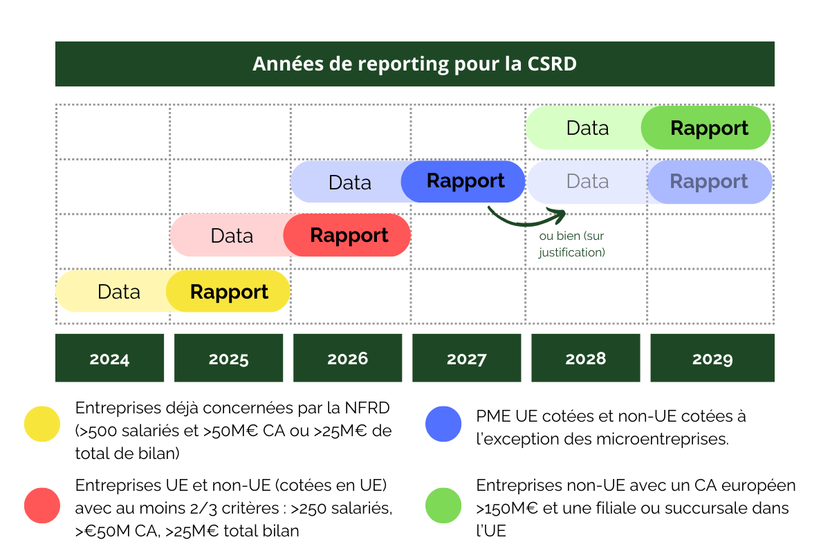 Tout savoir sur la CSRD pour les entreprises : reporting climat ...