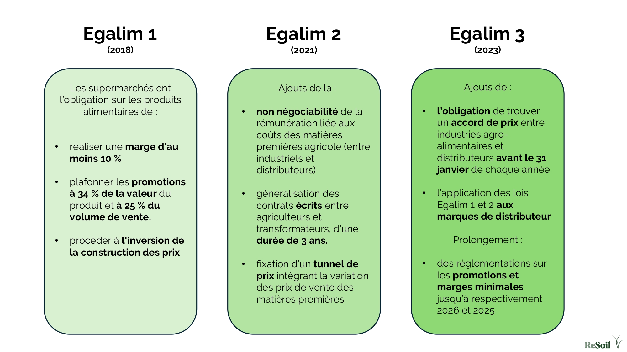 Qu'est-ce que la loi EGalim ? Quel lien avec la transition agricole