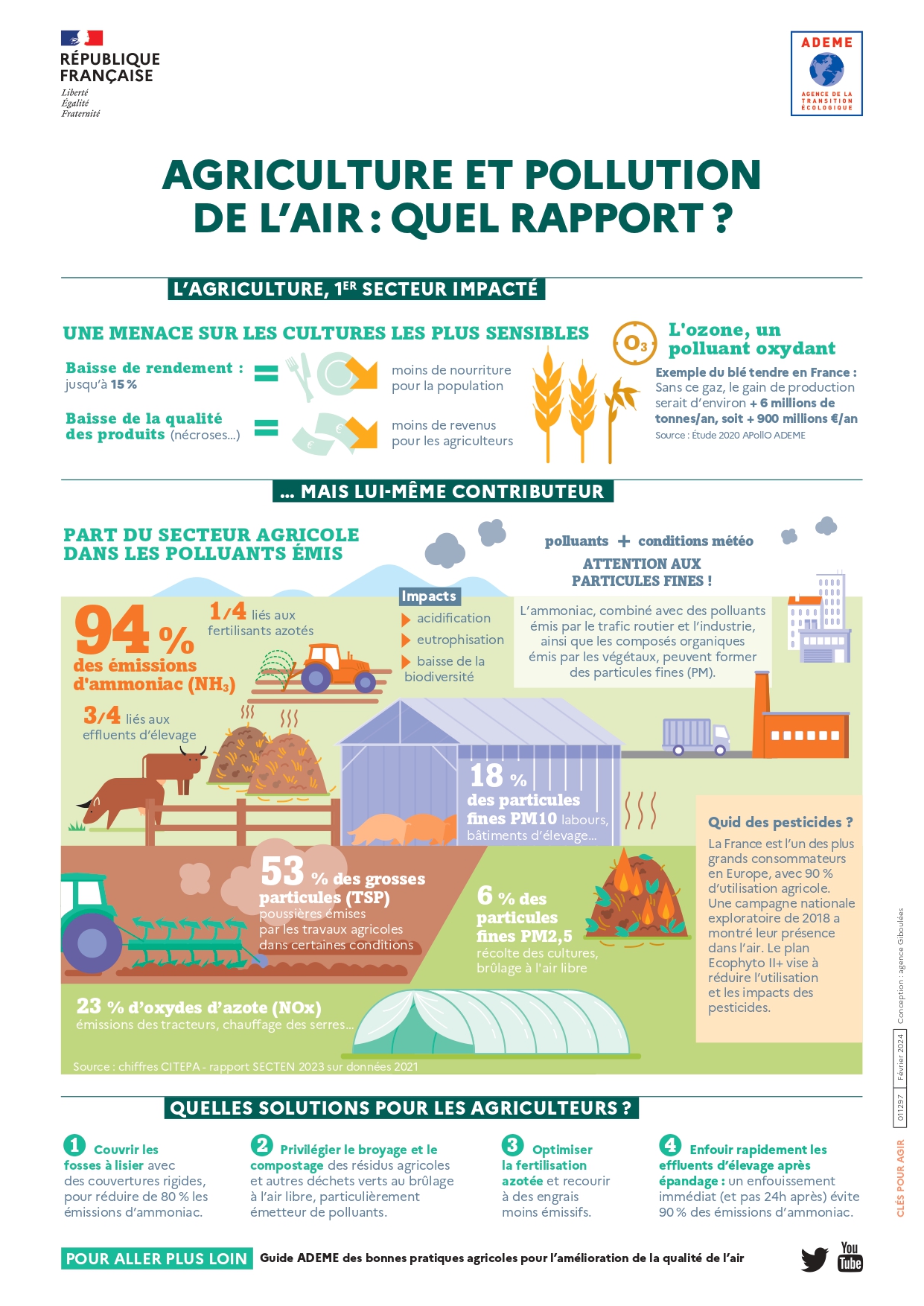 Agriculture et qualité de l'air : quel rapport