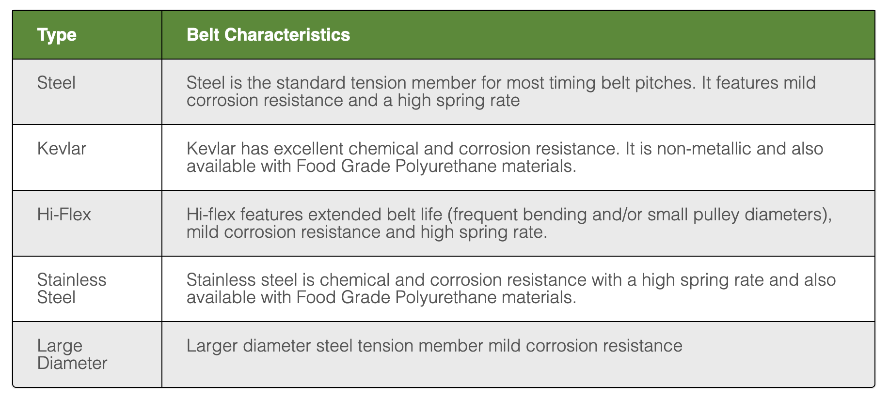 Tension Member Materials | BRECOflex