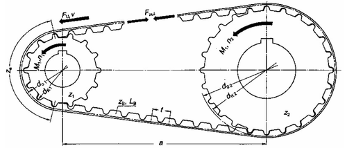 Timing Belt Drive Definitions & Formulas